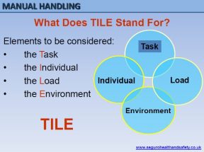 Manual Handling Training Presentation - Seguro