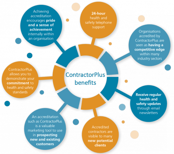 ContractorPlus Scheme | Seguro Management